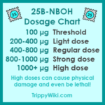 25B-NBOH: Effects, Dosage, How (Not) To Take It & More