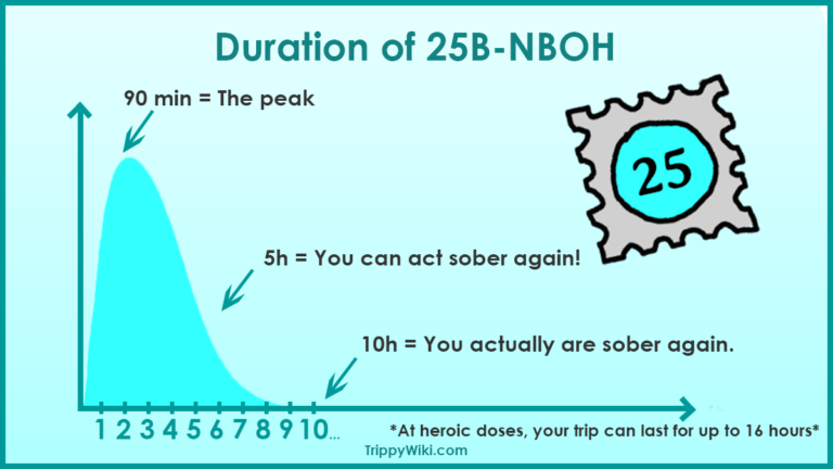 25B-NBOH: Effects, Dosage, How (Not) To Take It & More