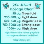 25C-NBOH: Effects, Dosage, How To Take It & More