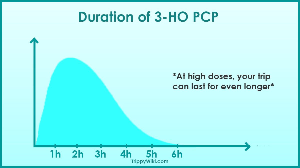 3-HO PCP: Effects, Dosage, Harm Reduction & More