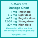 3-MeO PCE: Effects, Dosage, Harm Reduction & More