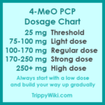 4-MeO PCP: Effects, Dosage, Harm Reduction & More