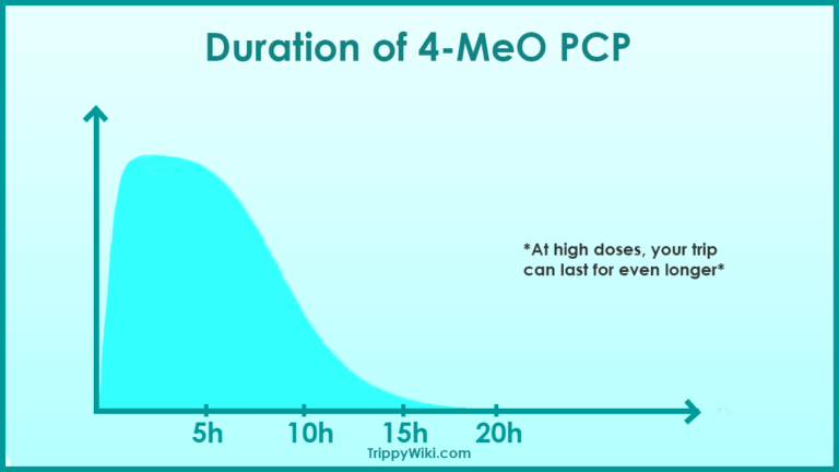 4-MeO PCP: Effects, Dosage, Harm Reduction & More