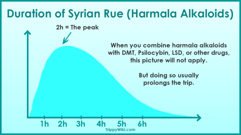Harmala Alkaloids: Effects, Dosage, How To Take It & More