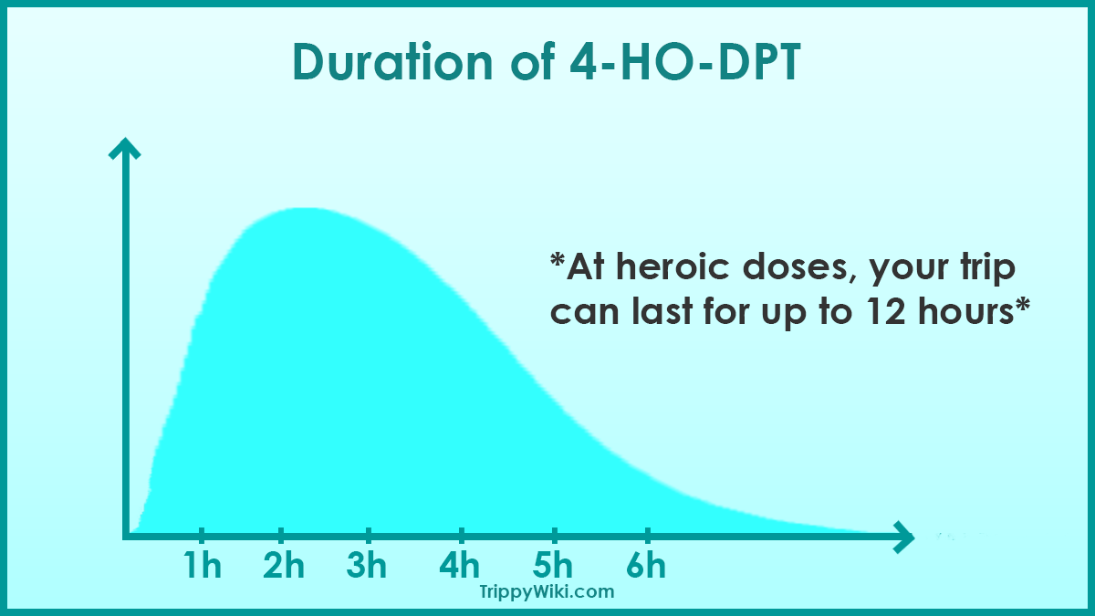 4-HO-DPT: Effects, Dosage, How To Take It & More